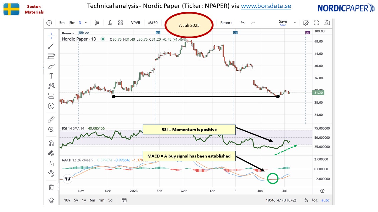 Nordic Paper Holding - ProInvestor