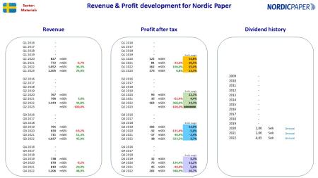 Nordic Paper Holding - ProInvestor